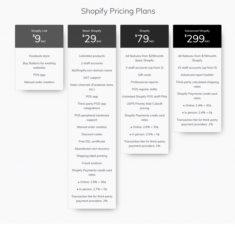 Shopify Plans and Price (July 2019) - E-Commerce News